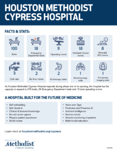 Houston Methodist Cypress Hospital Officially Opens - Hello Cypress